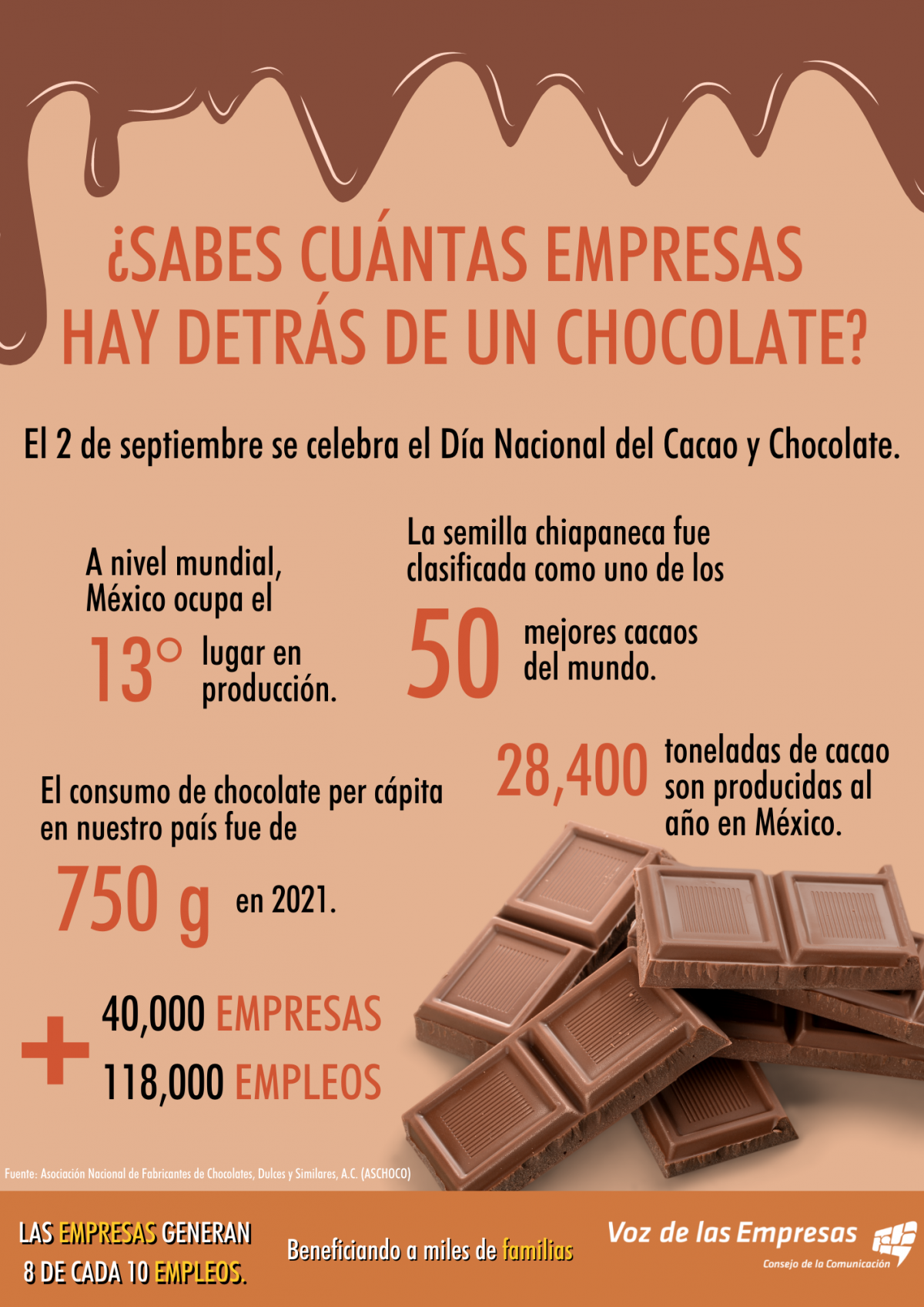 Industria del chocolate, un negocio de más de 7 mil mdd - Mundo Ejecutivo